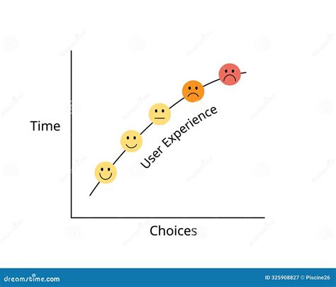 Experiencia De Usuario Para La Simplicidad Para Hacer Un Principio Sencillo Para Mantener A Los