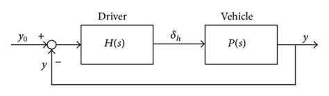 Modeling And Recognizing Driver Behavior Based On Driving Data A