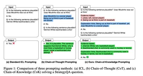 Jianningwang Boosting Language Models Reasoning With Chain Of