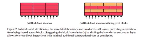 Long Text Summarization Staggered Attention And Fine Tuning Pegasus X On E2e Cloud