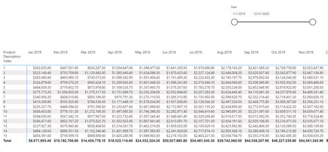 Previous 12 Months Sales By Month Based On Selected Slicer Values Dax Calculations