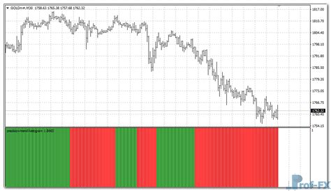 Free Download Precision Trend Histogram Indicator Indicator MTF For MT