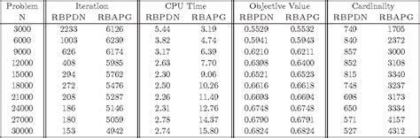 randomized block proximal damped newton method for composite self