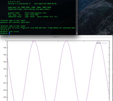 Install Gnuplot With Aquaterm Limoshell
