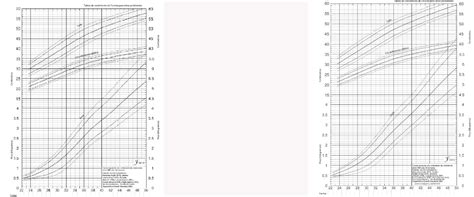 Weight Tables For Premature Babies Control Their Evolution