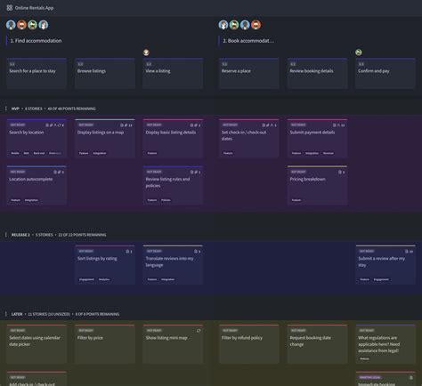 Lets Talk About Sprint Backlogs Vs Product Backlogs Are They Different