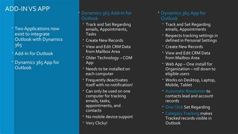 Dynamics 365 Outlook App Presentation By Encloud9 Ppt