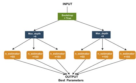 Dask Python Part 2 Tpoint Tech