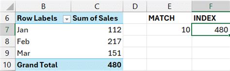 Get Last Data Row From Pivottable Excel University