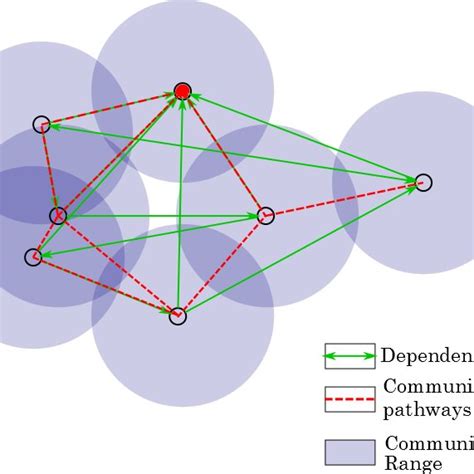 Multilayer Structure Of The Topologies Involved Download Scientific Diagram