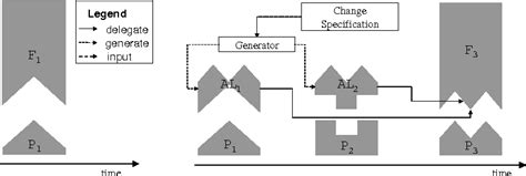 Figure 1 From Automatic Refactoring Based Adaptation Semantic Scholar
