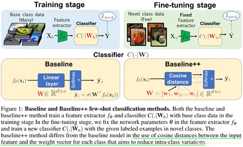论文阅读笔记：a Closer Look At Few Shot Classification Csdn博客