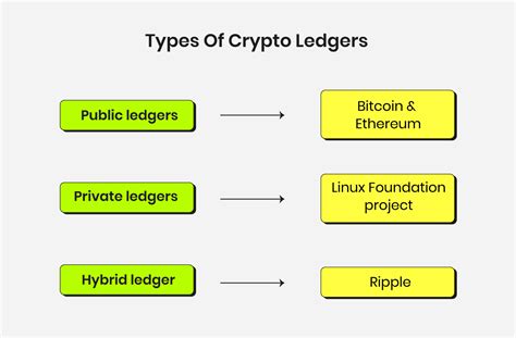What Is A Crypto Ledger A Complete Beginner S Guide