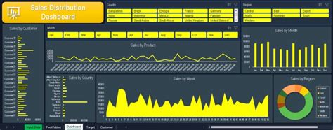 Mubashir Hassan On Linkedin Exceldashboard Datavisualization