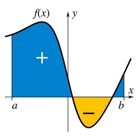 Integral Wikipedia