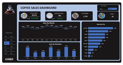 Excel Dataviz Dataanalytics Larry David