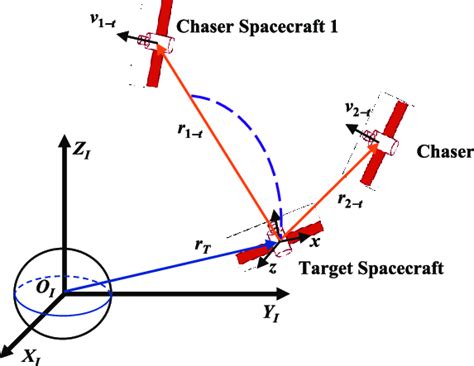 The Definition Of Coordinate Frame Download Scientific Diagram