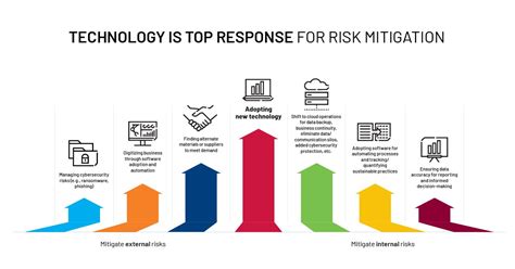 Plex By Rockwell Automation On Linkedin 8th Annual State Of Smart Manufacturing
