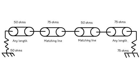 The Twelfth Wave Matching Network Ham Radio Site