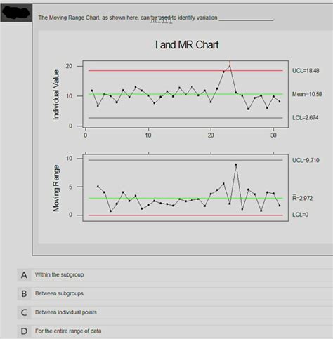 Solved Can You Tell Me If The Solution Is A B C Or Chegg Com