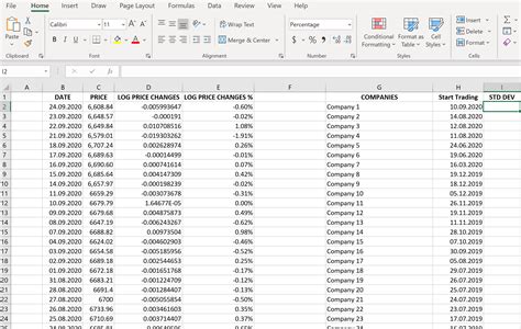 Need A Formula To Calculate Standard Deviation Rexcel