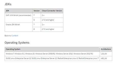 Solved Sap Cloud Connector Cannot Load Sap Community