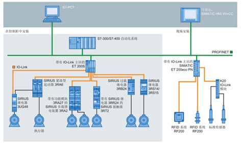 IO Link Module And Fieldbus Module News