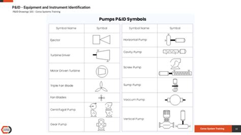 Pandid Drawings 101 Corso Systems