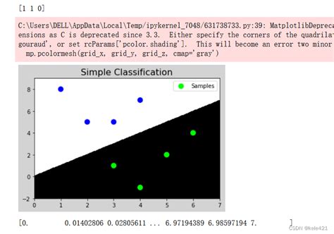 逻辑回归学习笔记 Csdn博客