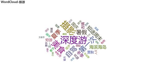 pyecharts之词云图 wordcloud lq6h 博客园