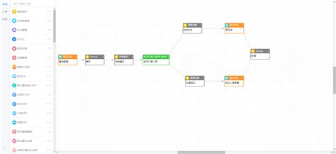 Wms与sap系统集成解决方案 Sap Wms Csdn博客