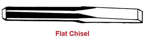 6 Types Of Chisel Used In Workshop Carpentry Metalwork PDF
