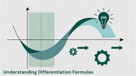 Mastering Differentiation Formulas Essential Guide For Success In Calculus