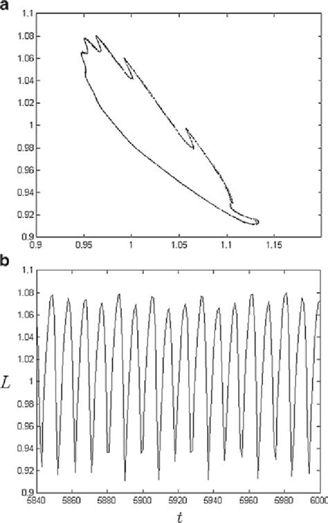 Parameter Values α 07 ε 54115 σ 14 And X 099 A The