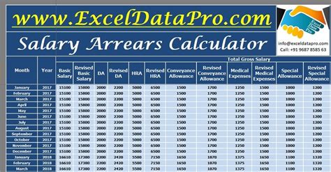 download salary arrears calculator excel template exceldatapro