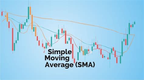Using Simple Moving Average In Stockedge App SE Blog