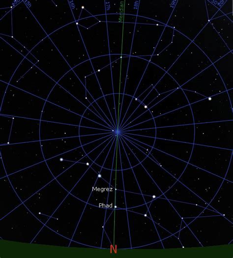 Alignment Connection Between Great Pyramid Of Giza And Stonehenge