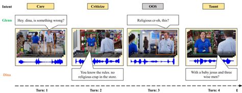 [論文レビュー] Mintrec2 0 A Large Scale Benchmark Dataset For Multimodal Intent Recognition And Out