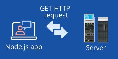 Powerful Node Js Client And Request Library To Know As A Developer Geekflare