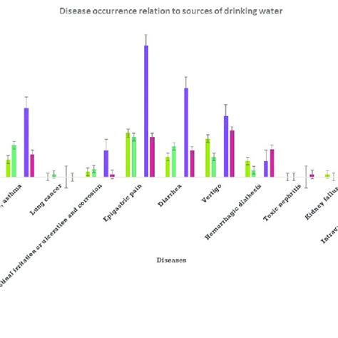 Major Diseases Associated With Chromium Toxicity Download Scientific Diagram