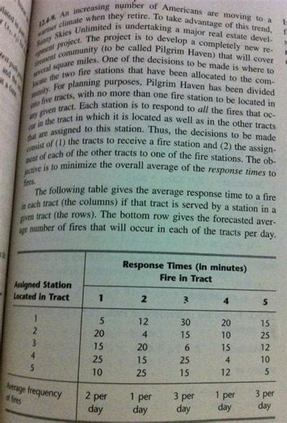 Solved Formulate An Ampl Model And Data Set To Solve The