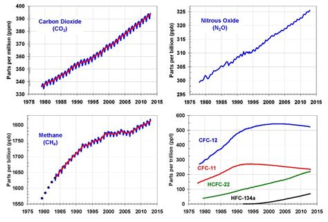 Methane Rising As Funding Cuts Threaten Monitoring Network Live Science