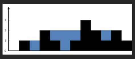 Master The Trapping Rain Water Problem Efficient Solution Explained With Python Code By