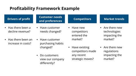 Marketing Case Study Framework