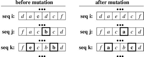 Example Of Redundant Attempted Sequences Download Scientific Diagram