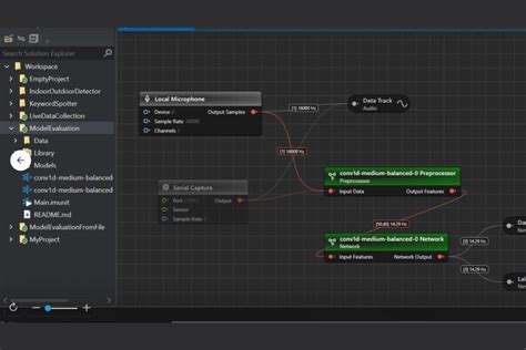 imagimob s visual graph ux revolutionizes machine learning modeling on
