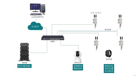 智慧监狱uwb定位系统解决方案智慧监区人员定位系统 Csdn博客