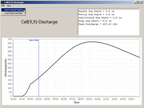 Tutorial Developing A Vflo™ Model Without Gis Vflo™ Online User Guide