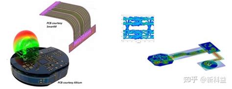 技术分享 Ansys 2024 R1 Hfss 3d Layout部分更新介绍 知乎