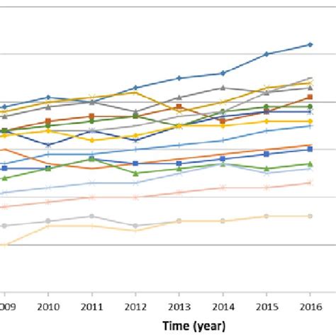 Exposure Index Ei In The 16 Districts See Online Version For Colours Download Scientific